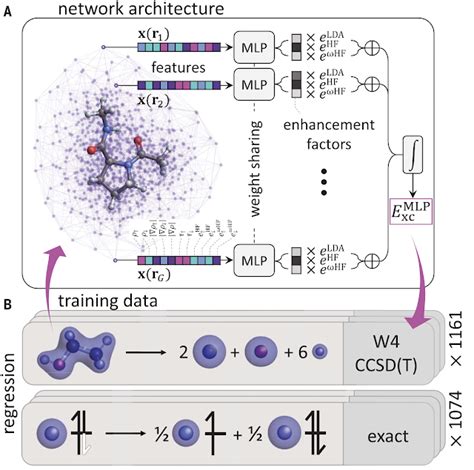 Computational Chemistry Highlights