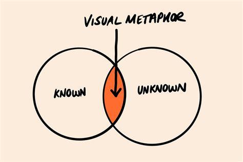 The Pervasiveness Of Metaphors In Language And Thought