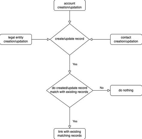 Data Deduplication Data Deduplication Or Data Dedup Is A By Surya