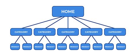 Ecommerce SEO Guide Beginners Guide To Ecommerce SEO