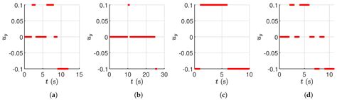 Multi Objective Combinatorial Optimization Using The Cell Mapping