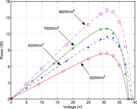 Figure 4 From A Maximum Power Point Tracker Using Positive Feedforward