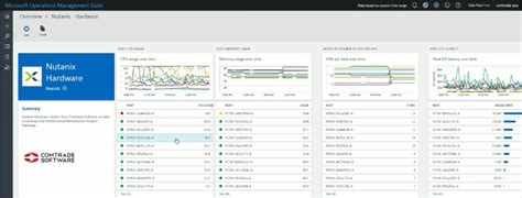 Nutanix Monitoring On Scom Or Oms Kevin Justins Blog