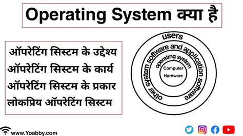 Operating System क्या है और इसके उद्देश्य कार्य प्रकार