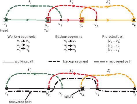 Figure 1 From Using Topology Aggregation For Efficient Shared Segment Protection Solutions In
