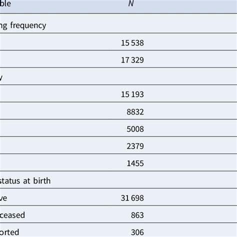 Importance X Axis Of Explanatory Variables Y Axis To Predict