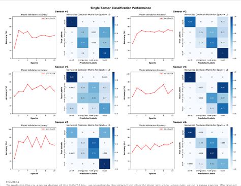 Figure 11 From Towards An Ai Driven Soft Toy For Automatically Detecting And Classifying Infant