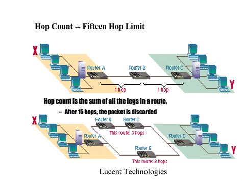 Routing Information Protocol Rip Ppt