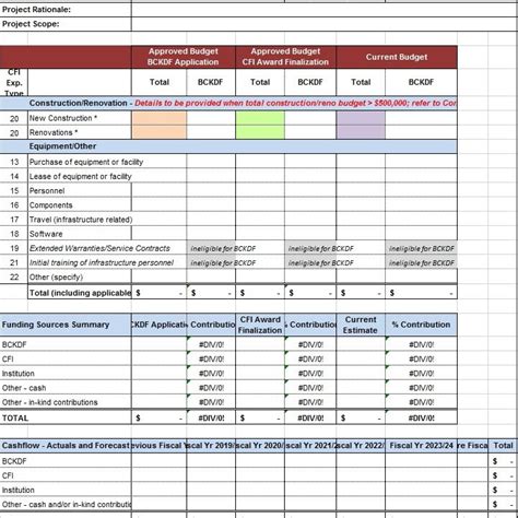 Editable Project Summary Sheet Templates Archives Free Report Templates