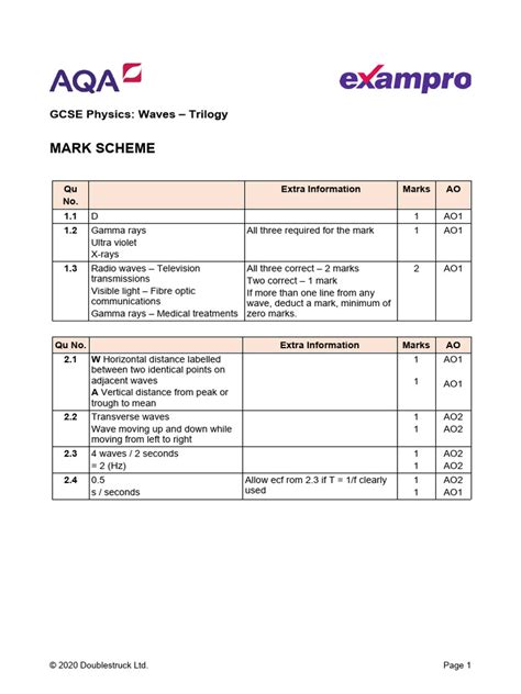 Gcse Physics Waves Mark Scheme Pdf Waves Light
