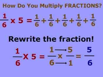 Multiply Fractions Flipchart Unit And Non Unit Fractions TPT