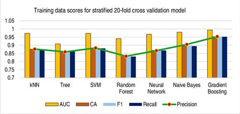 Figure 10 From Multi Dimensional Analysis And Prediction Model For Tourist Satisfaction