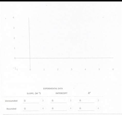 Solved The Initial Concentrations Of SCN After Dilution Were Chegg Com