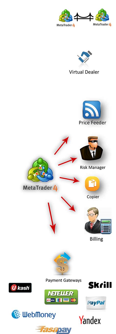 Mt4 Plugins Pcm Software Technologies