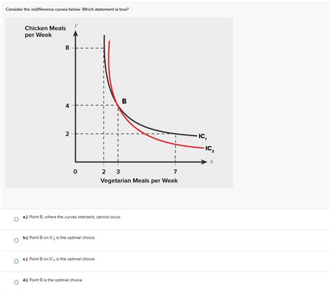Solved Can You Solve The Graph Chegg