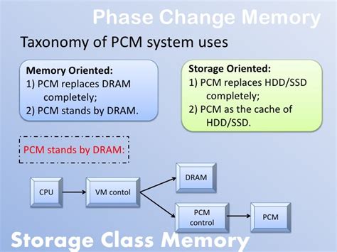 storage class memory technology overview and system impacts