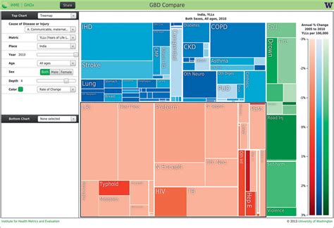 Lancet Gbd 2019 At Mitchell Dorgan Blog