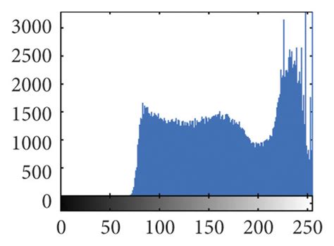 the histogram test a host image of lena b histogram of lena c