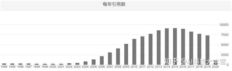 一代传奇sift算法专利到期 知乎