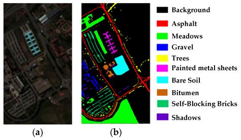 Remote Sensing Free Full Text Spectral Spatial Offset Graph Convolutional Networks For