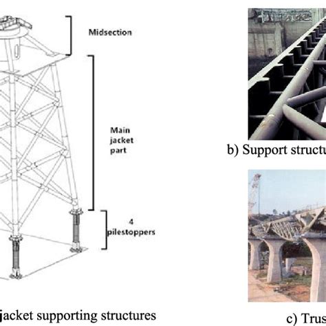 Engineering Application Of Chs Download Scientific Diagram