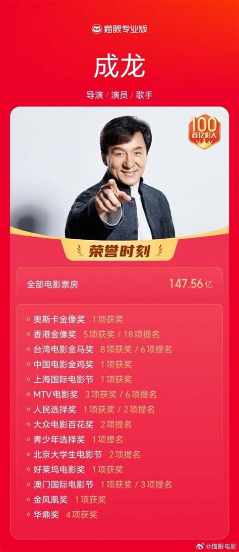 成龙迎来71岁生日 曾说希望每年有一部戏给粉丝看 游民星空