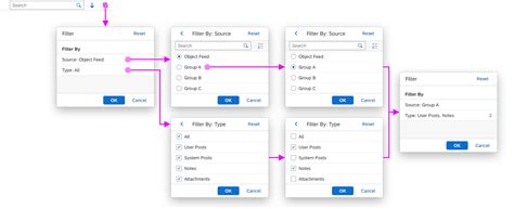 Timeline SAP Fiori For Web Design Guidelines