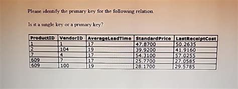 Solved Please Identify The Primary Key For The Following Chegg Com