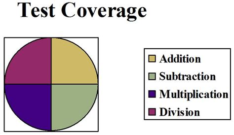 construct validity