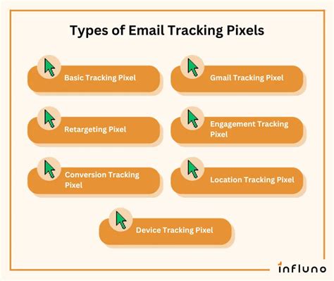 Email Tracking Pixel Guide How Does It Work Pros Cons
