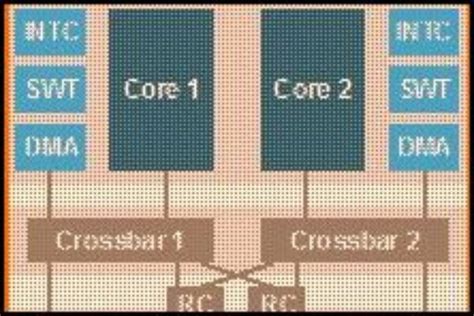Solutions For Safety Critical Automotive Applications