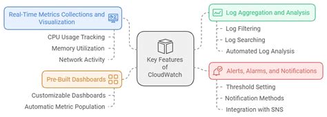 Opentelemetry Vs Cloudwatch Choosing The Right Monitoring Tool Signoz