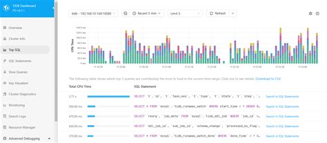 tidb data audit trail