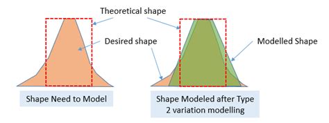 Vlsi Concepts Metal Width Variation Summary