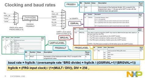 LPC X MHz Arm Cortex M Bit Microcontrollers MCUs NXP Semiconductors