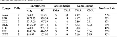 Table 2 From Assignments As Influential Factor To Improve The