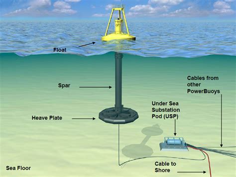 flexcom user interface flexcom wave project view devices