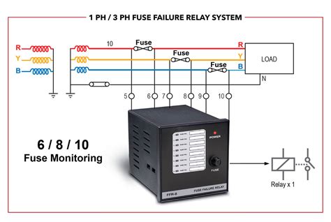 How To Test Car Relay Fuses