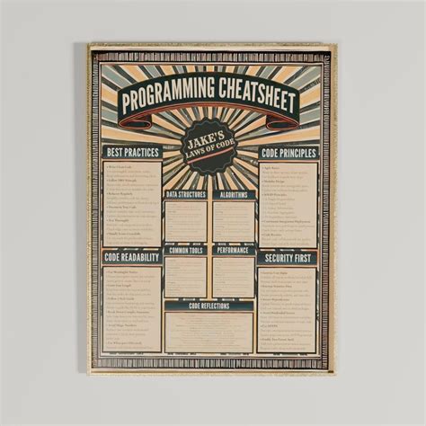 Programming Cheat Sheet Poster Vintage Style Customizable With Your Name Perfect Christmas