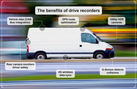 Ai Driven Fleet Management Futuretechnology Talks
