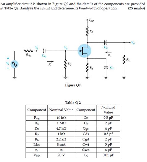 Solved An Amplifier Circuit Is Shown In Figure Q And The Chegg