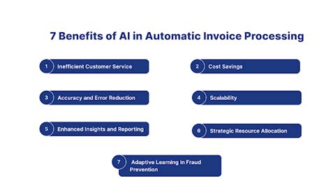 7 Challenges Benefits Of AI In Automatic Invoice Processing Digiqt Blog