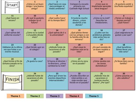 Gcse Spanish Example Speaking Questions Board Game Teaching Resources