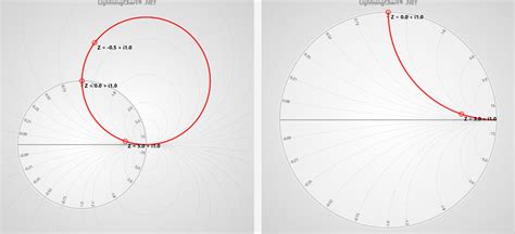 What Is A Smith Chart Scientific Data Visualization