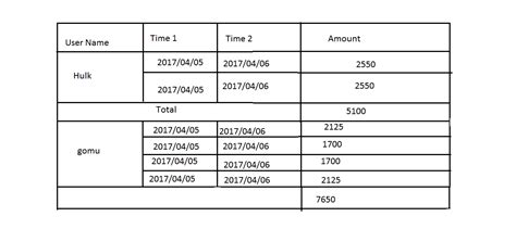 Colspan Html Table Generator
