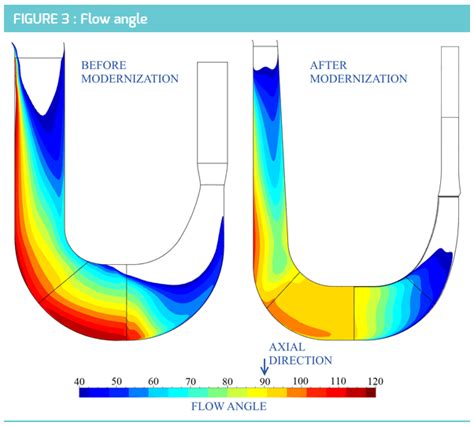Entechmach Multidisciplinary Design Optimization Of A Multi Stage Centrifugal Compressor