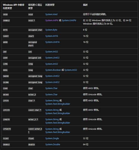 Unity 设置窗口置顶超级详解版unity 窗口置顶 Csdn博客