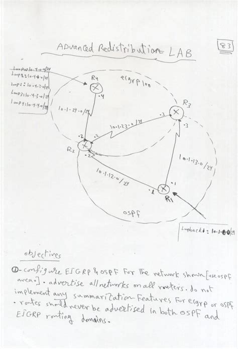 A Handwritten Explanation Of The Route Redistribution Pdf