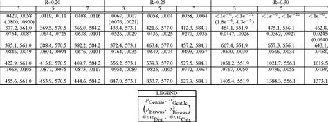 table ii from distributed sensor location through linear programming with triangle inequality