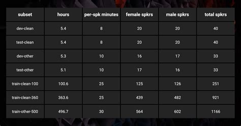 Audio Data Collection For Automatic Speech Recognition ASR Label Your Data
